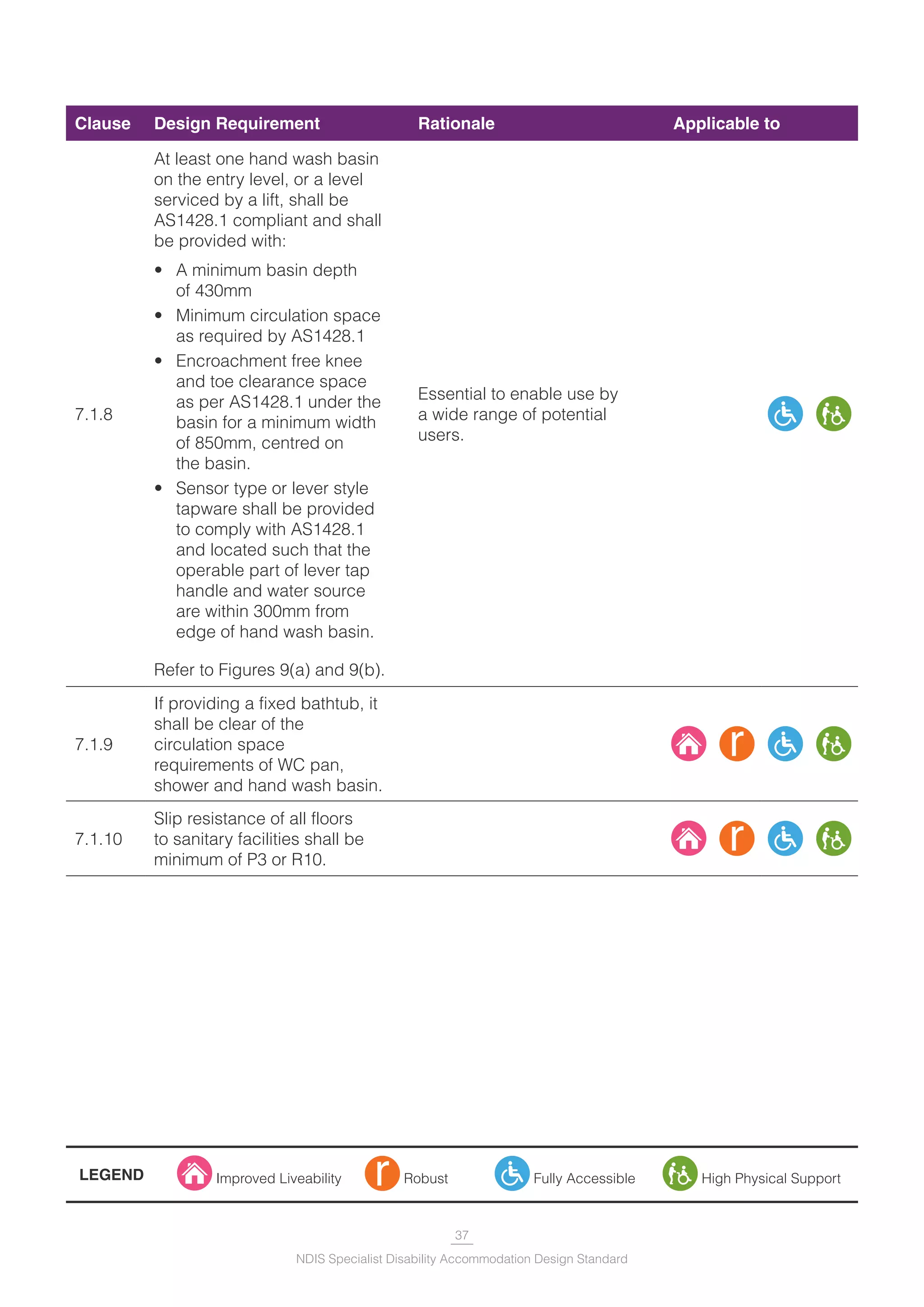 NDIS Specialist Disability Accommodation.pdf