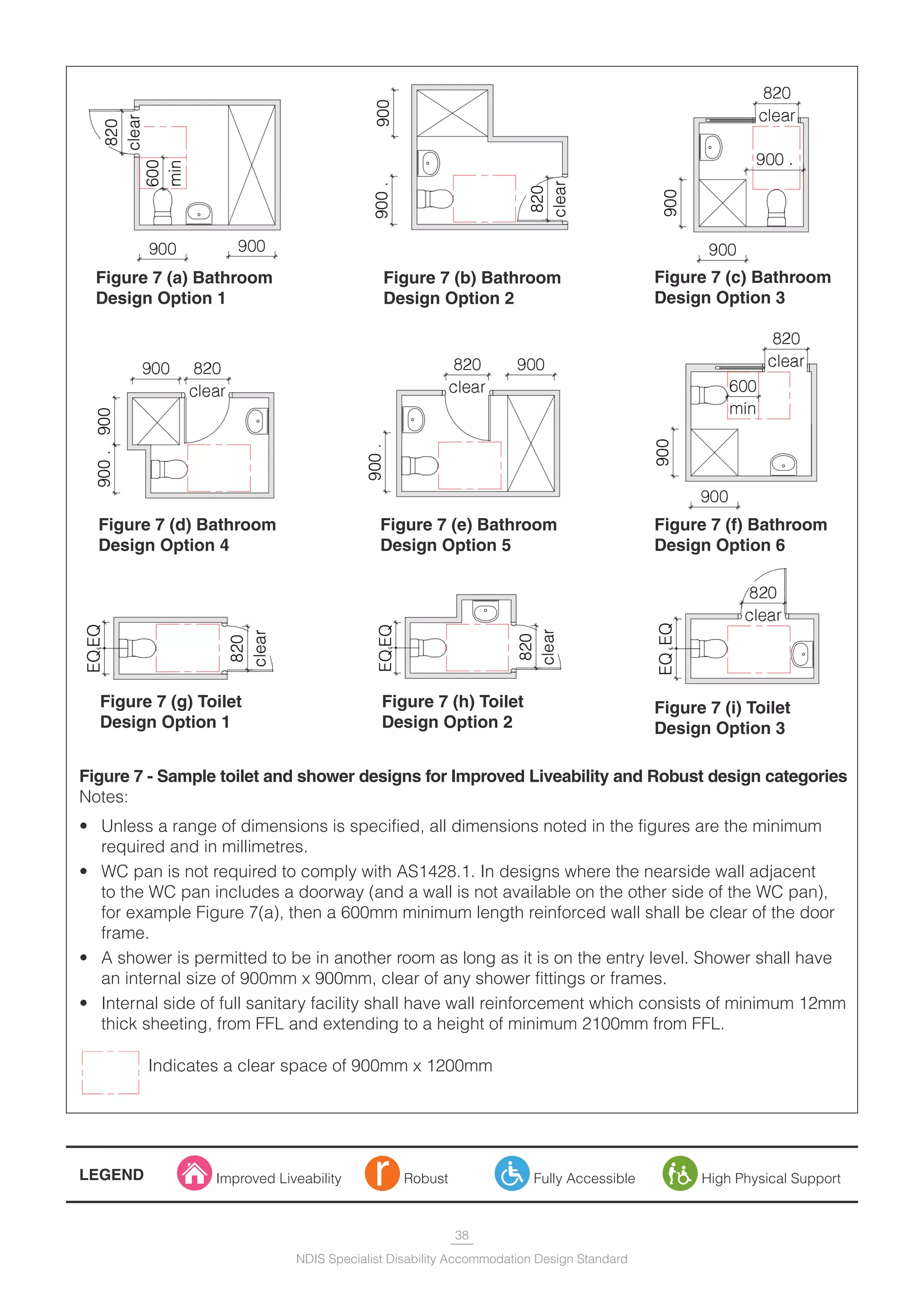 NDIS Specialist Disability Accommodation.pdf