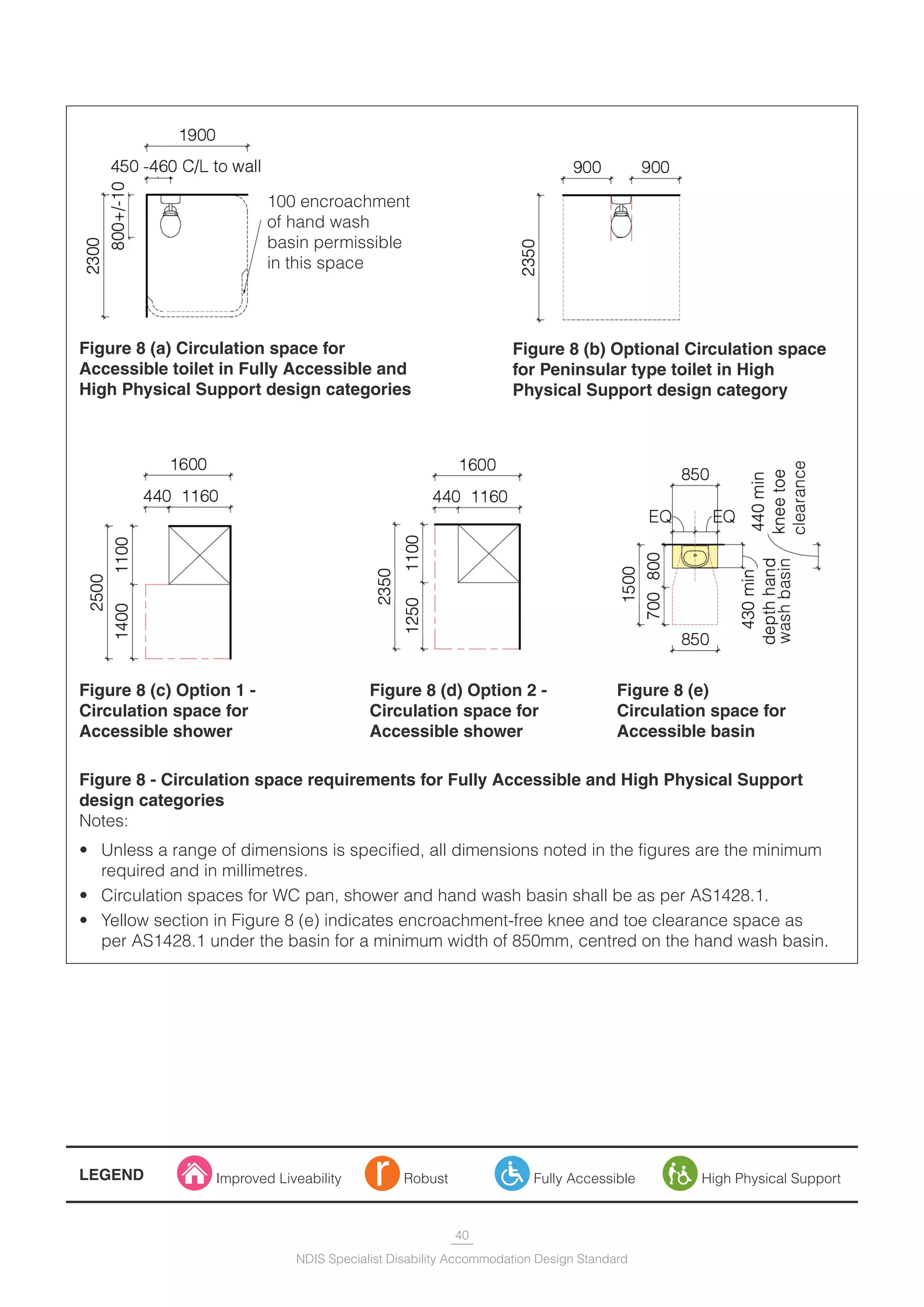 NDIS Specialist Disability Accommodation.pdf