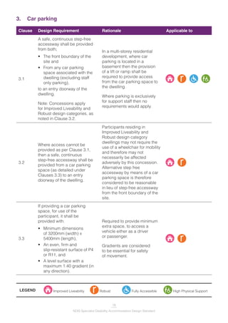 NDIS Specialist Disability Accommodation.pdf