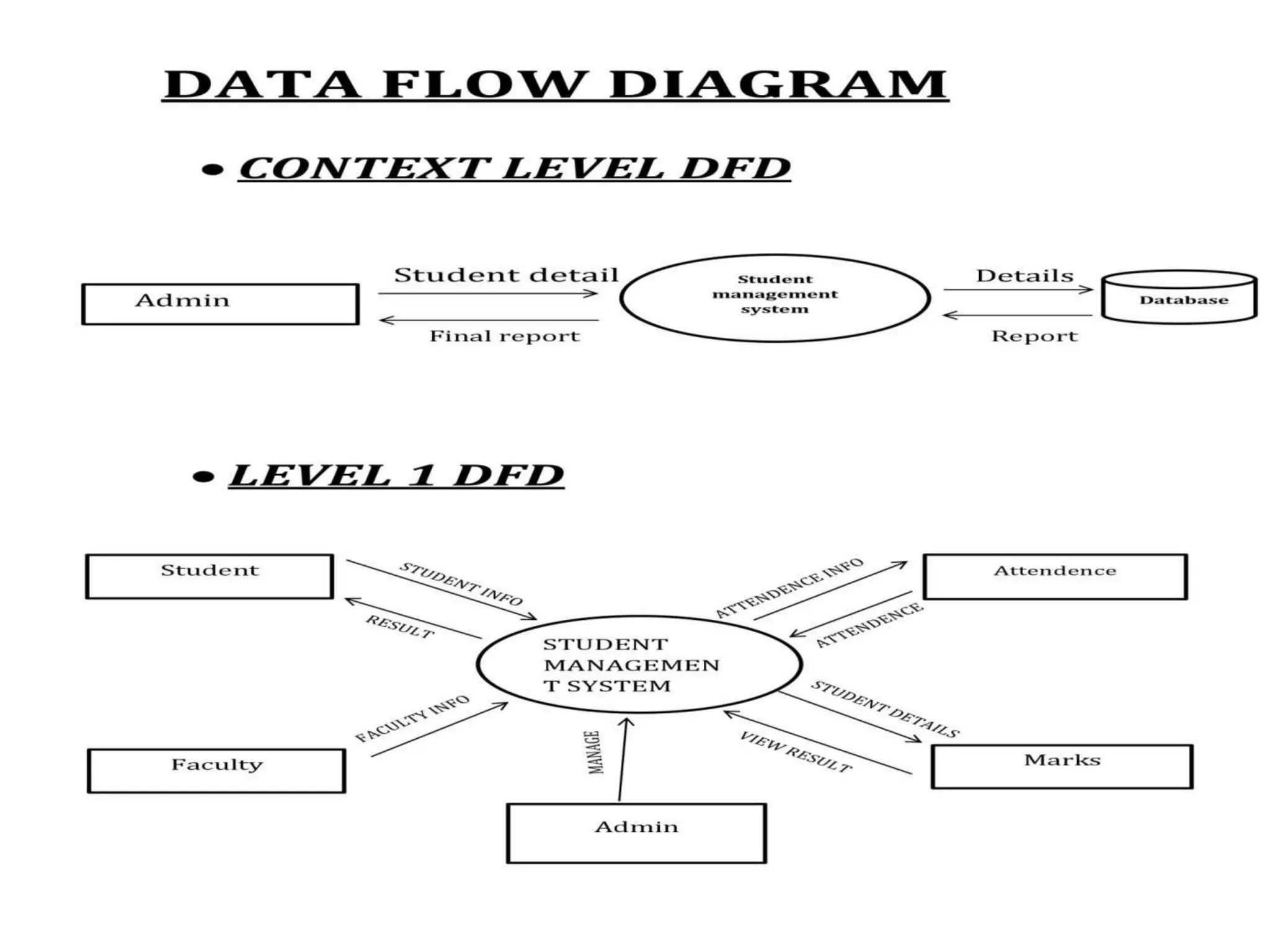 Student Management System best PPT | PPTX