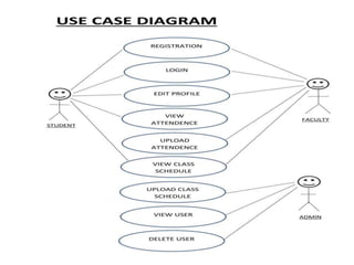 Student Management System best PPT | PPT