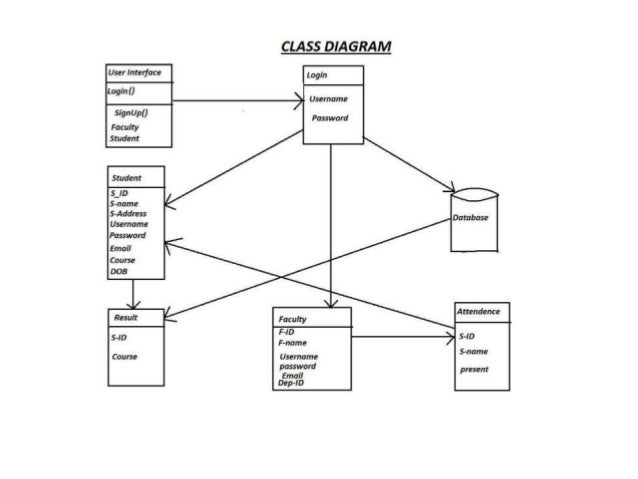 Student Management System Best Ppt