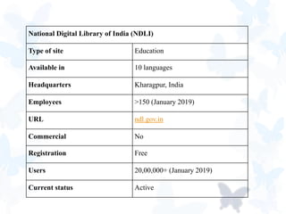NDLI.pptx