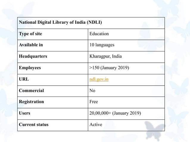 NDLI.pptx | Search | Internet