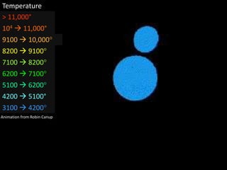 ND_library11_formation (2).pptx