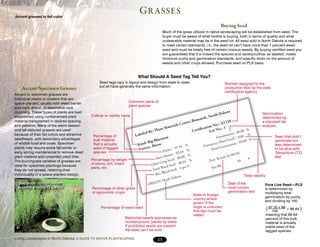 ND: Living Landscapes - A Guide to Native PlantScaping | PDF