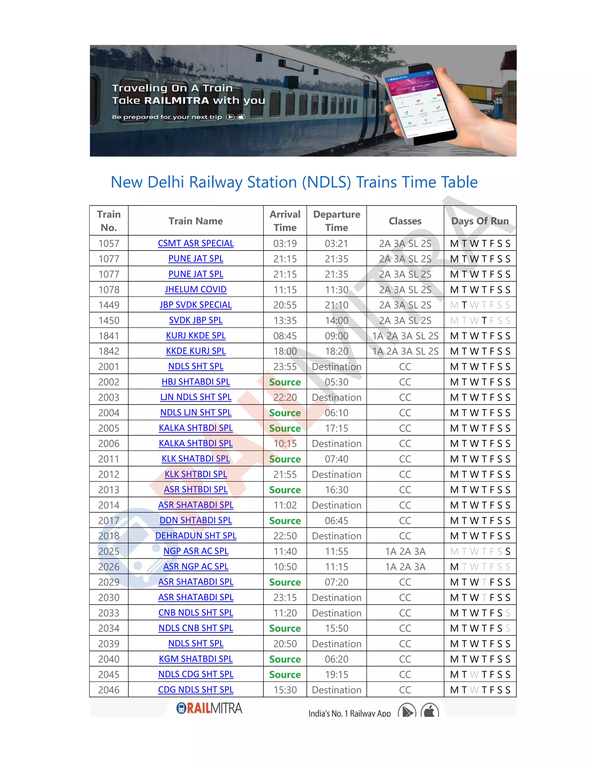 New Delhi Railway Station (NDLS) Trains Time Table | PDF