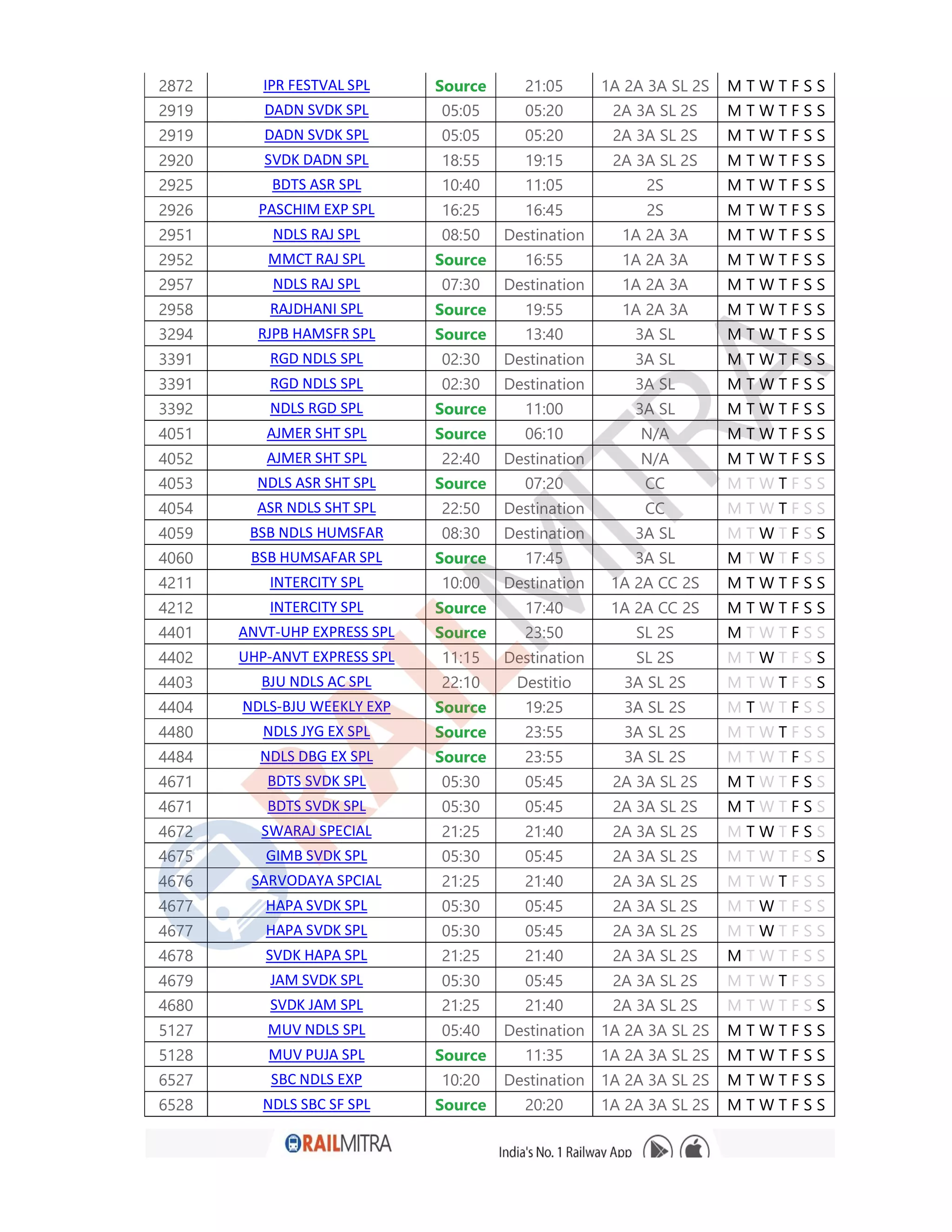 New Delhi Railway Station (NDLS) Trains Time Table | PDF