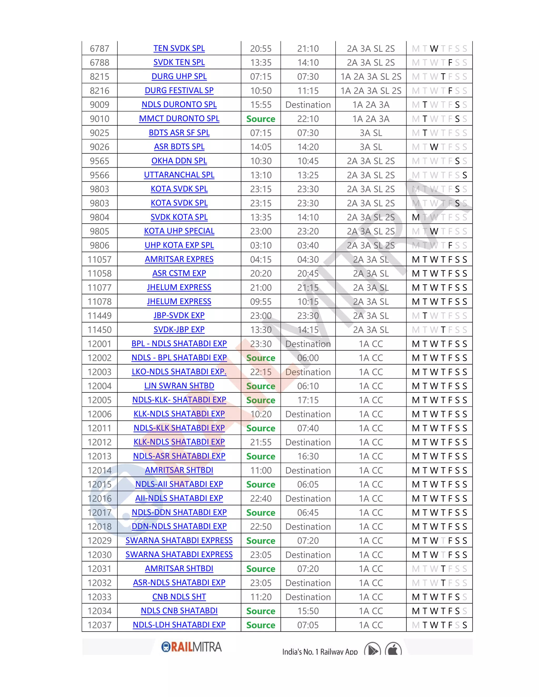 New Delhi Railway Station (NDLS) Trains Time Table | PDF