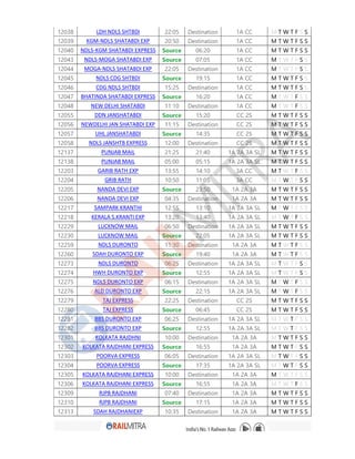 New Delhi Railway Station (NDLS) Trains Time Table | PDF