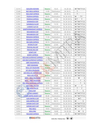 New Delhi Railway Station (NDLS) Trains Time Table | PDF