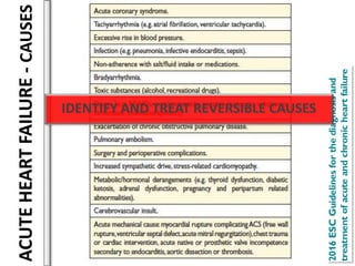 Principles of management of acute heart failure | PPTX