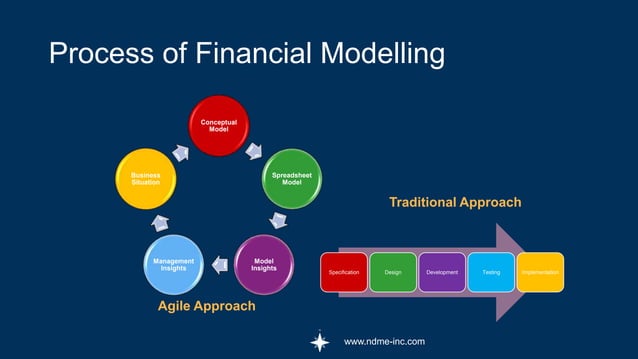 Why is Financial Modelling important in doing a mining project? | PPT