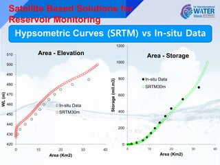 Reservoir monitoring using multiple satellite systems | PPT