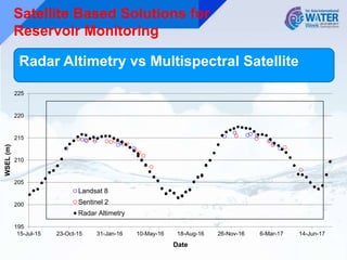Reservoir monitoring using multiple satellite systems | PPT