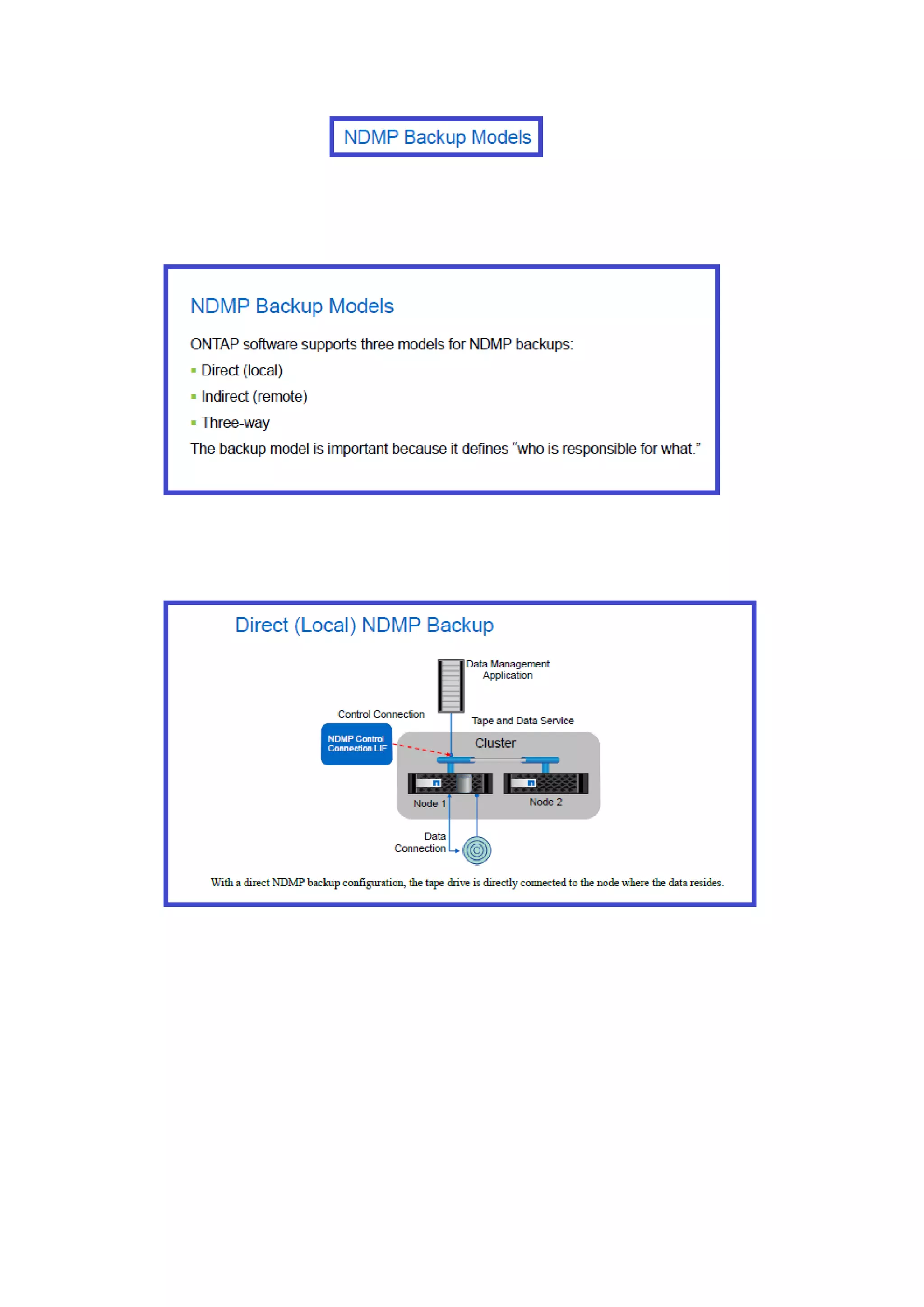 NDMP backup models | PDF