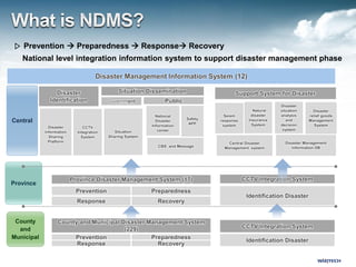 National Disaster Management Information System | PDF