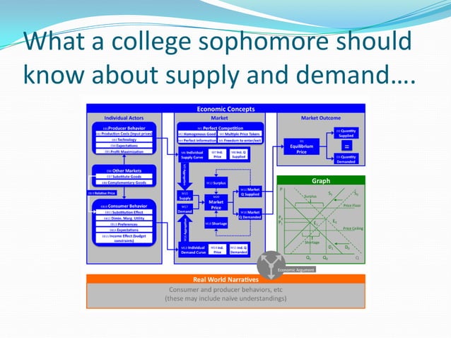 Ndn pd day yarnall 2013 | PPT