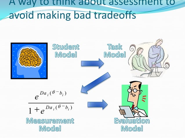 Ndn pd day yarnall 2013 | PPT