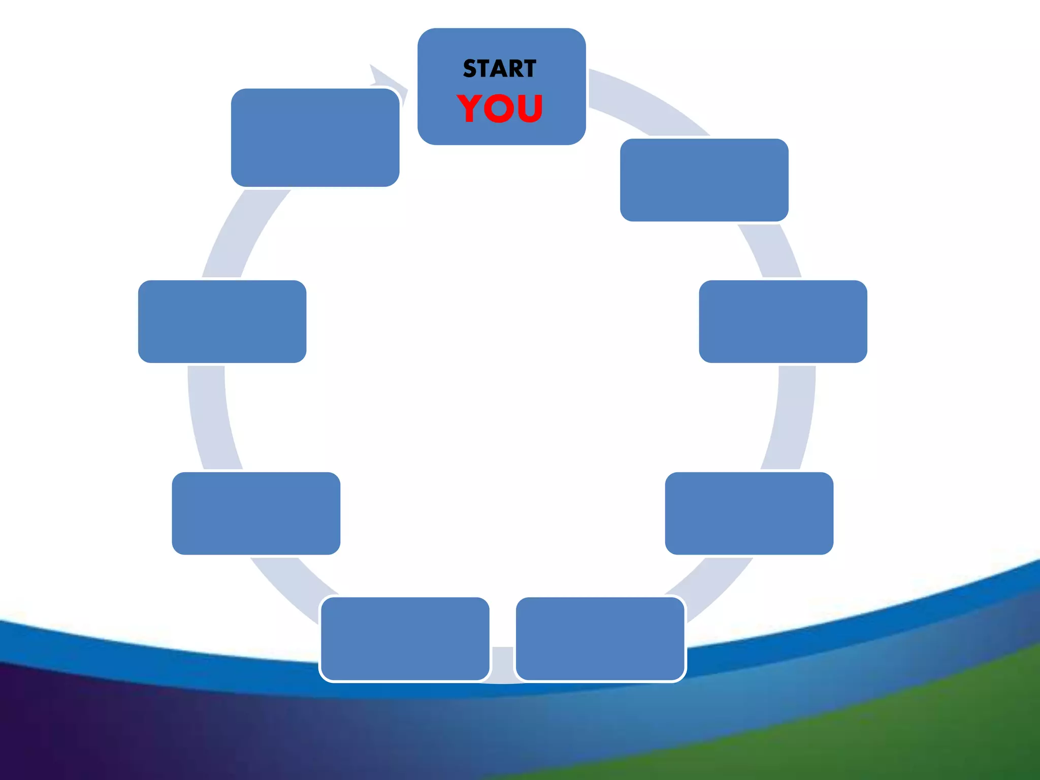 New Distributor's Orientation | PPTX