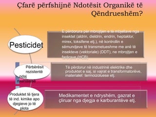 Ndotesit organike te qendrueshem | PPTX