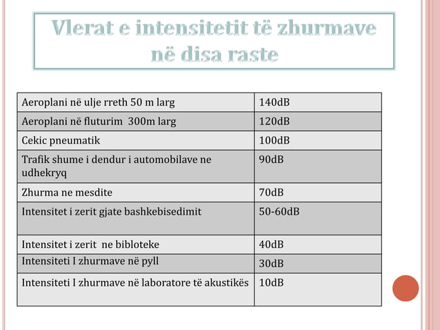 Ndotja akustike | PPTX