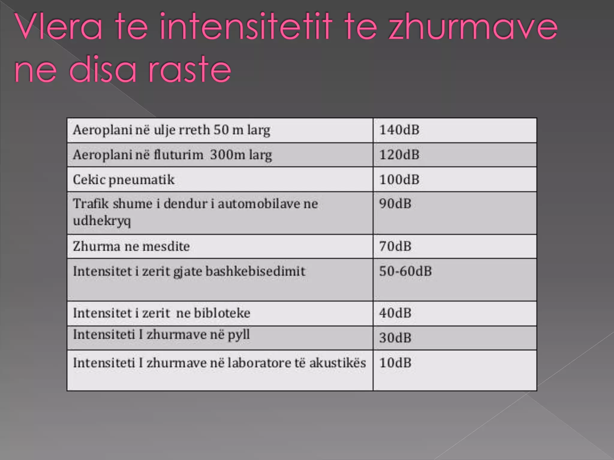 Ndotja Akustike ne zonat e qytetit | PPTX