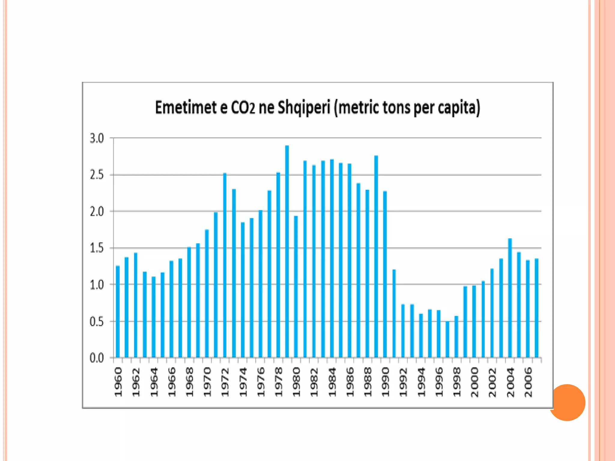 Ndotja e Ajrit | PPTX