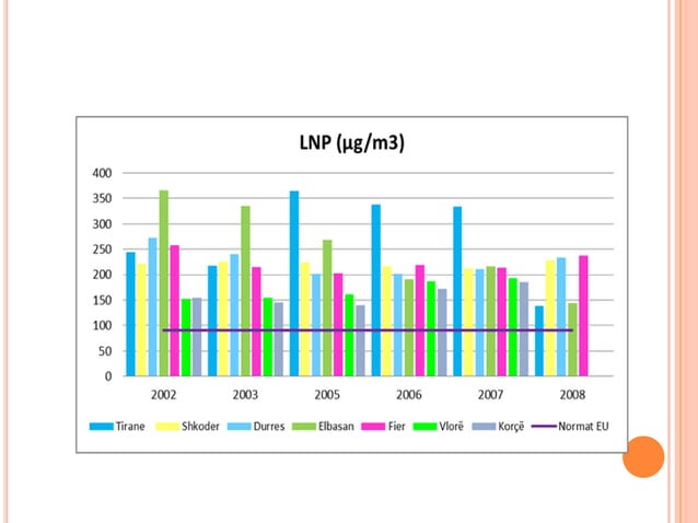 Ndotja e Ajrit | PPTX