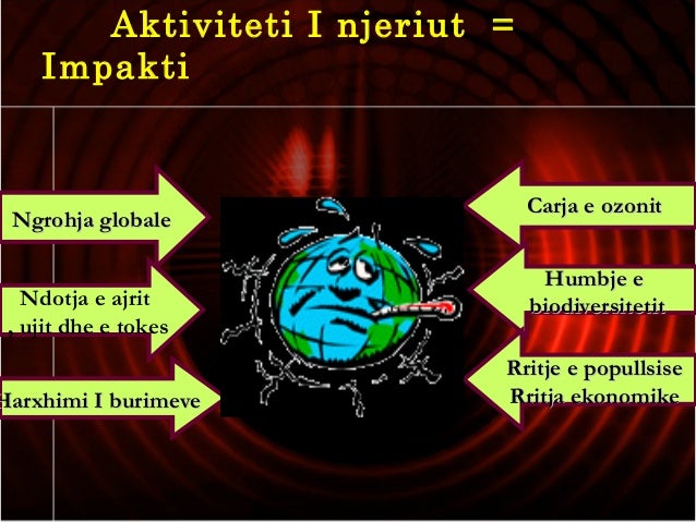 Ndotja E Mjedisit