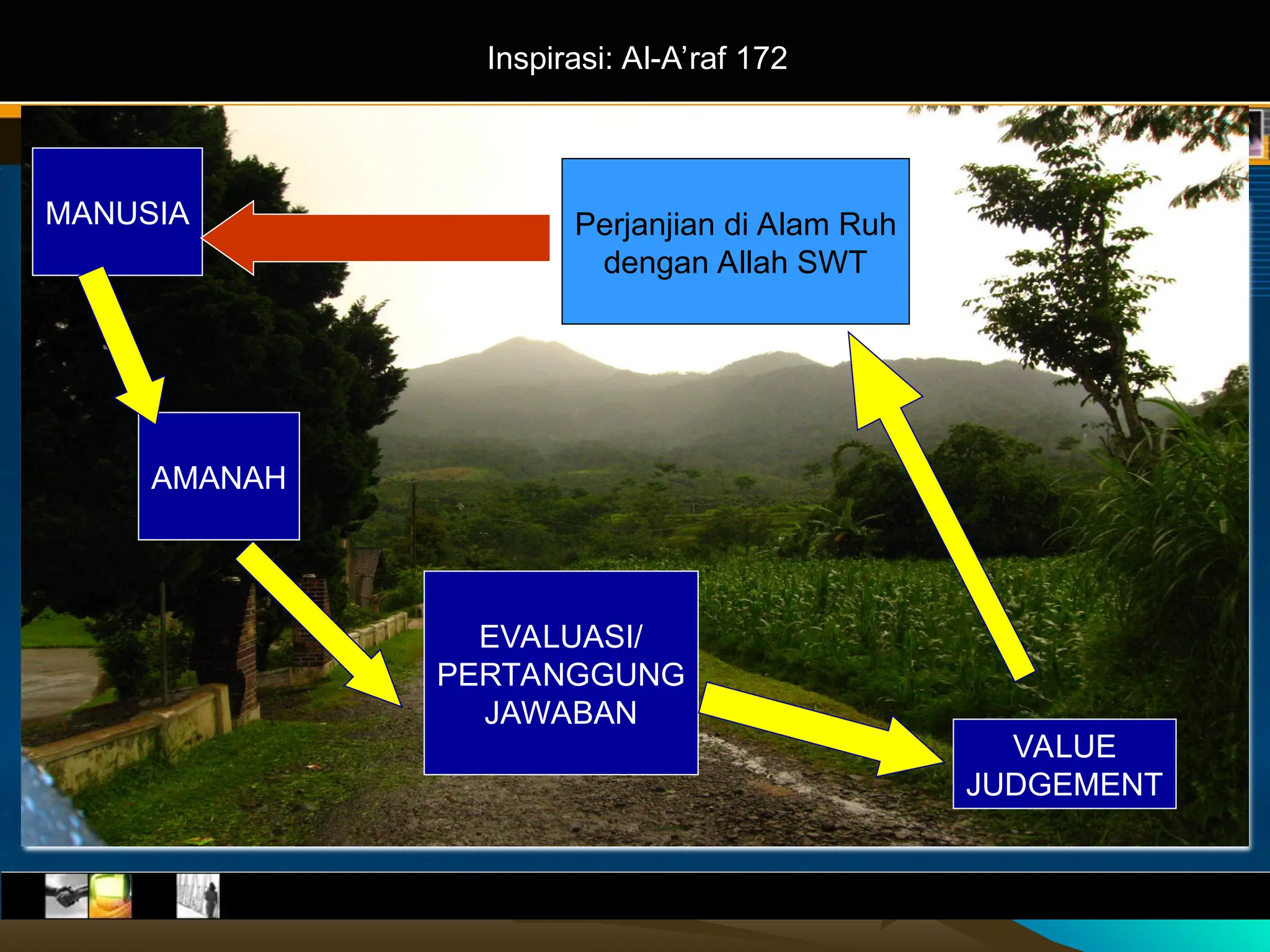 nilai dasar pergerakan pmii oleh tirmidzi.ppt
