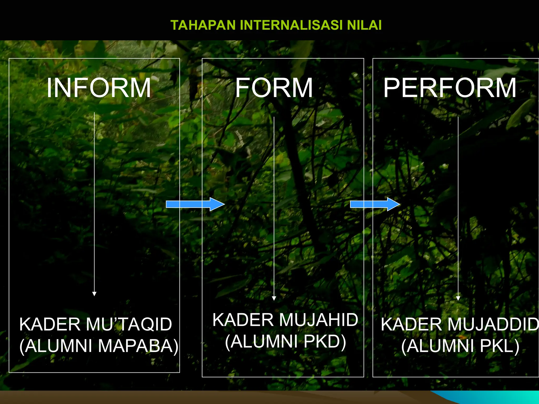 nilai dasar pergerakan pmii oleh tirmidzi.ppt