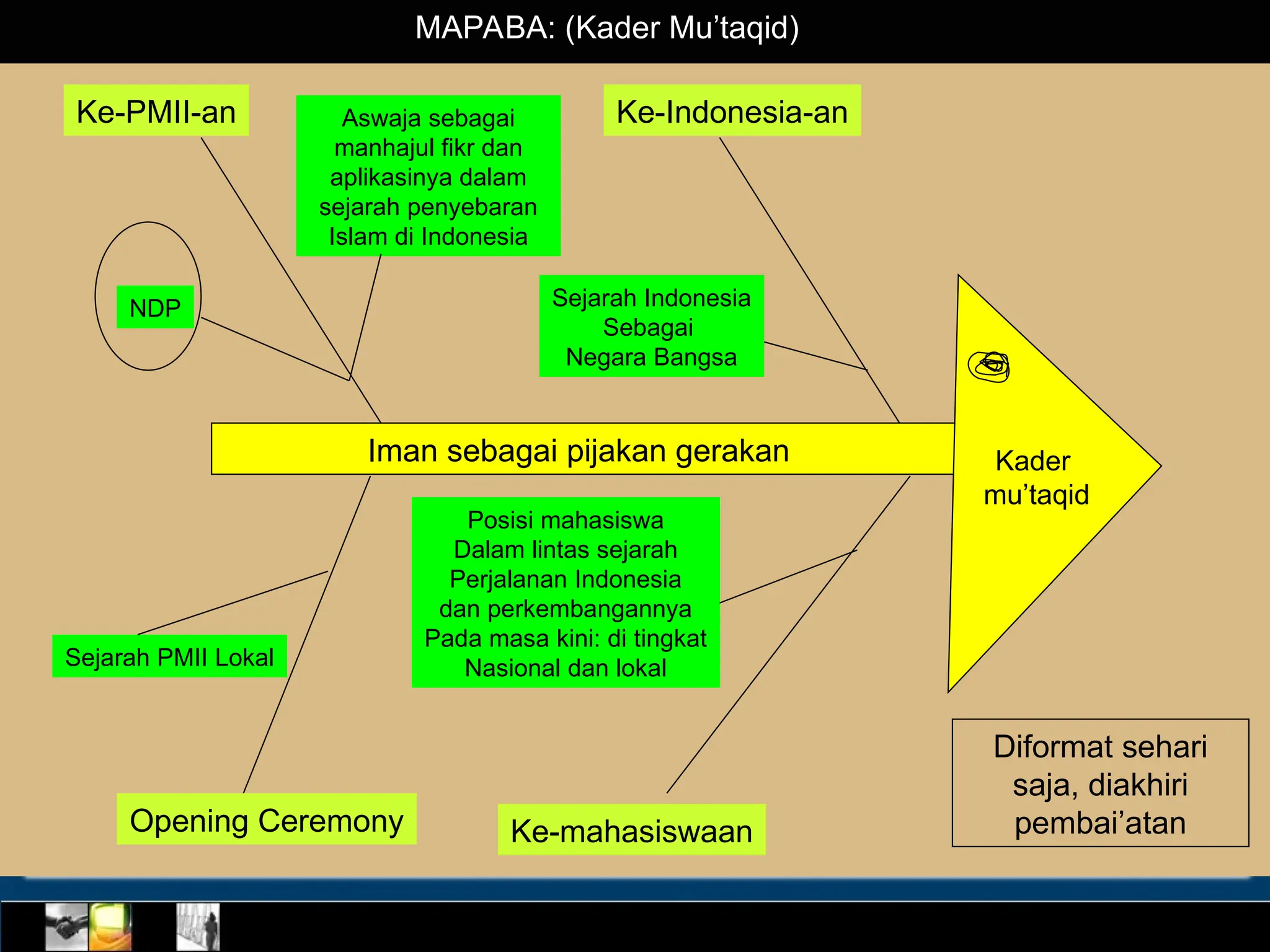 nilai dasar pergerakan pmii oleh tirmidzi.ppt