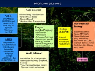 nilai dasar pergerakan pmii oleh tirmidzi.ppt