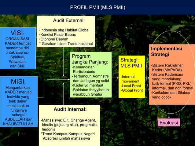 nilai dasar pergerakan pmii oleh tirmidzi.ppt