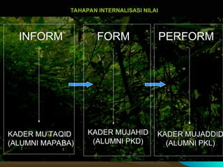 nilai dasar pergerakan pmii oleh tirmidzi.ppt