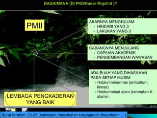 nilai dasar pergerakan pmii oleh tirmidzi.ppt