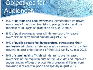 Case Study: Public Education Campaign for Drowning Prevention | PPTX