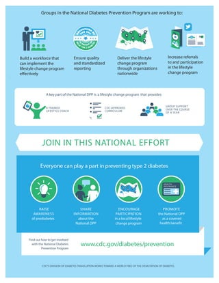 NATIONAL DIABETES PREVENTION PROGRAM | PDF | Diabetes | Diseases and ...