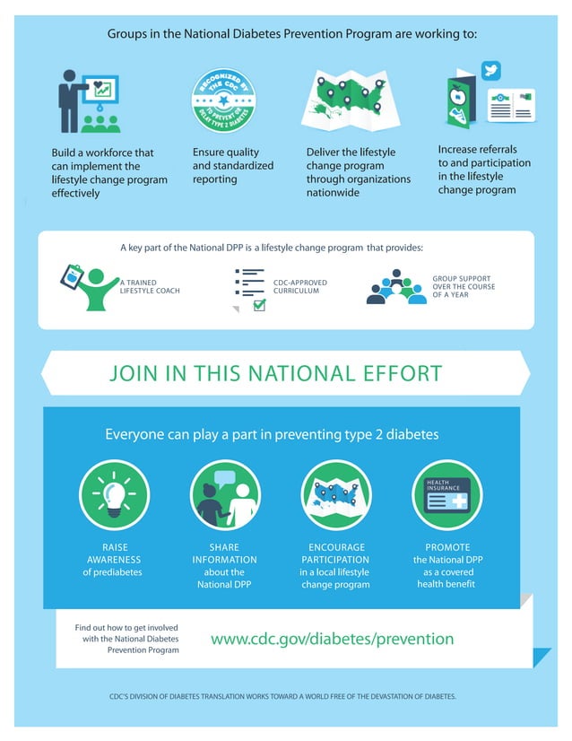NATIONAL DIABETES PREVENTION PROGRAM | PDF | Diabetes | Diseases and ...