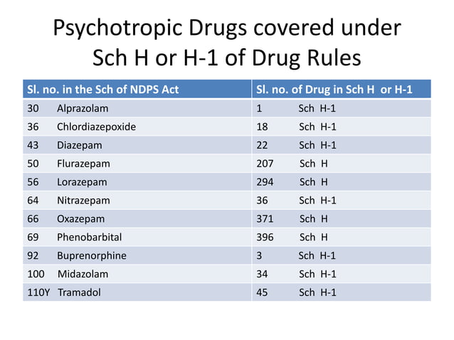 NDPS drugs Regulation and Licensing PPT.pptx