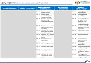 PLANMalaysia_Rancangan Pemajuan & New Urban Agenda | PPTX