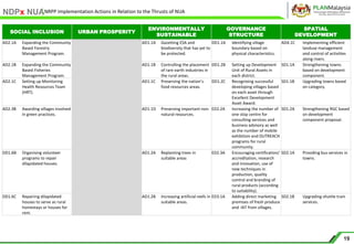 PLANMalaysia_Rancangan Pemajuan & New Urban Agenda | PPTX