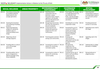 PLANMalaysia_Rancangan Pemajuan & New Urban Agenda | PPTX