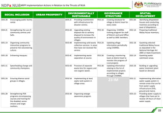 PLANMalaysia_Rancangan Pemajuan & New Urban Agenda | PPTX