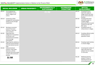 PLANMalaysia_Rancangan Pemajuan & New Urban Agenda | PPTX