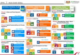 PLANMalaysia_Rancangan Pemajuan & New Urban Agenda | PPTX