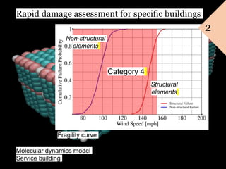 NDRC18 | Breakout Panel - Big Science & Engineering: Ipek Bensu Manav ...