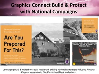 NDRC18 | Breakout Panel - Big Practice: Kimberly Loehr | PPT